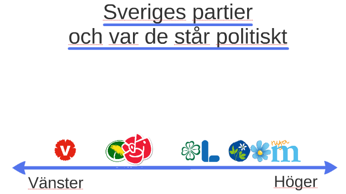 Sveriges partier by Erik Cederberg on Prezi