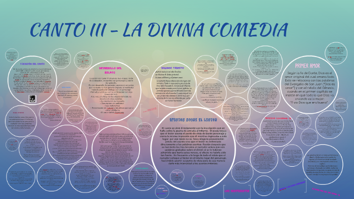 CANTO III - LA DIVINA COMEDIA by Victoria Bouissa on Prezi
