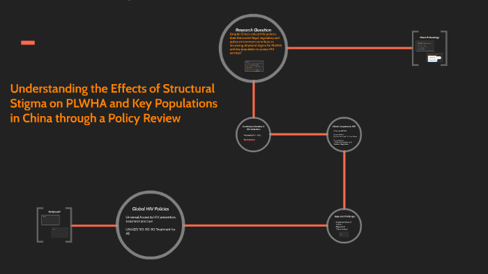 Understanding the Effects of Structural Stigma on PLWHA and by Elaine ...