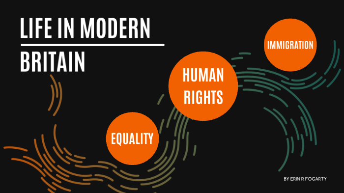 LIFE IN MODERN BRITAIN by Erin Fogarty on Prezi