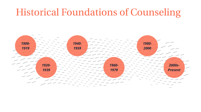 Historical Foundations of Counseling by Caroline Paolino on Prezi