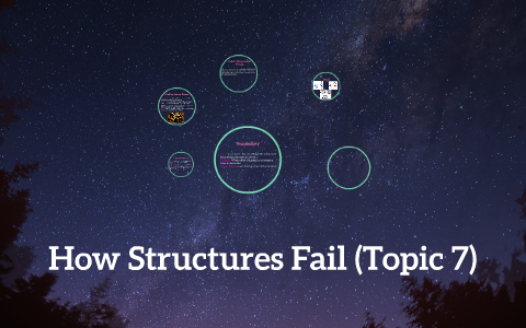 How Structures Fail (Topic 7) by Riley Leeson on Prezi