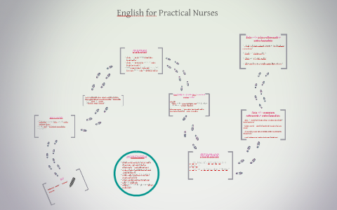 English for Practical Nurses by Anna Vainio on Prezi