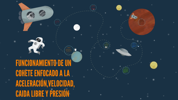 EL COHETE Y SUS PARTES by Josue cruz reyes on Prezi