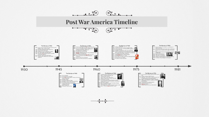 Post War America Timeline by Lily Lehan on Prezi