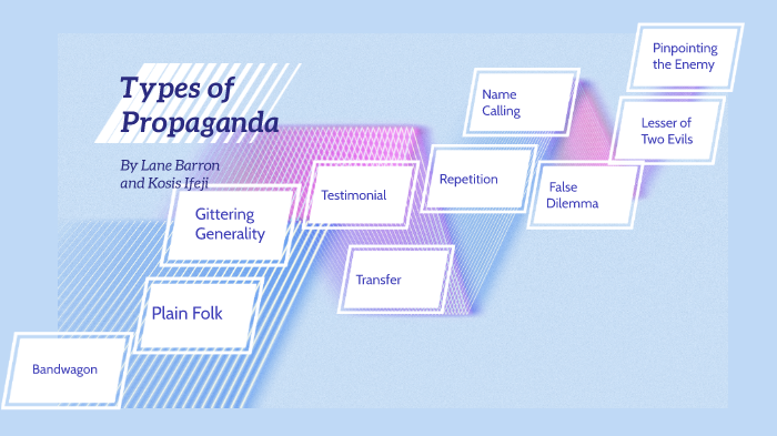 Types of Propaganda by Kosis Ifeji on Prezi
