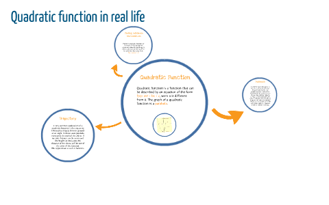 Quadratic function in real life by Monika M on Prezi