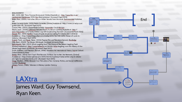 LAXtra by James Ward on Prezi
