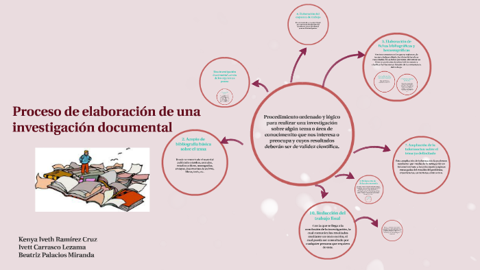 Proceso de elaboración de una investigación documental by Kenya Ramírez Cruz on Prezi