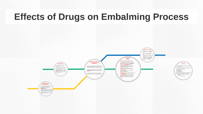 Effects of Drugs on Embalming Process by Dalton Cobb on Prezi