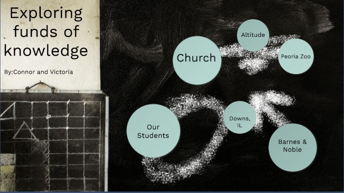 kidwatching by connor potvin on Prezi