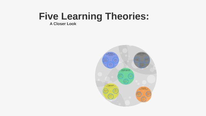 Five Learning Theories by Bethany Kemper on Prezi