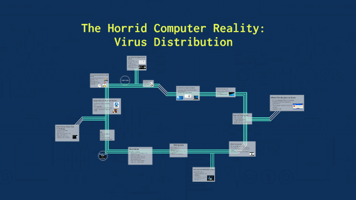 The Horrid Computer Reality: Virus Distribution by Vaibhav Varma on Prezi
