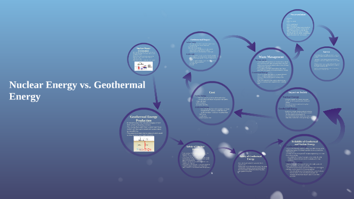 Nuclear Energy vs. Geothermal energy by melanie kincheloe on Prezi