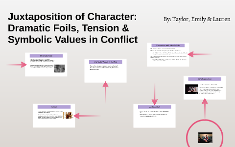 Juxtaposition of Character: Dramatic Foils, Tension & Symbol by Taylor ...