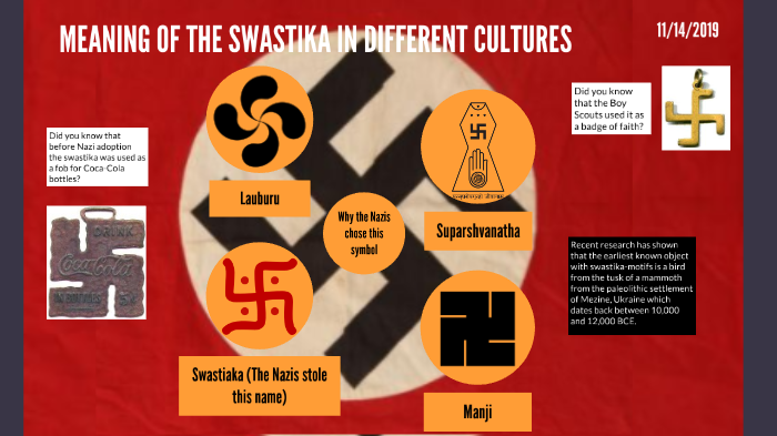 WWII Project 5- Meaning of the Swastika by Matthew Trickey on Prezi
