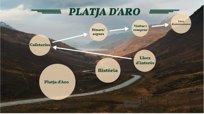 Platja d'aro by claudia paula on Prezi