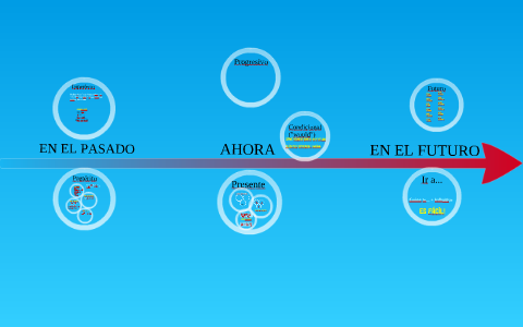 Verbos Raros by Matthew Belknap on Prezi