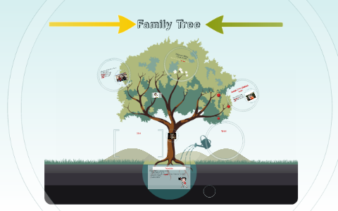 Family Tree by Abdul Tyree on Prezi