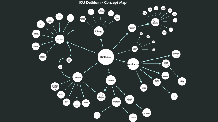 Concept Map - ICU Delirium by Jared Cheves on Prezi