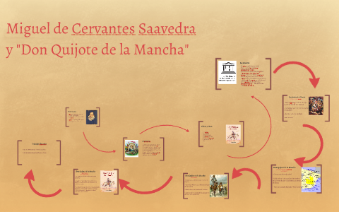 Miguel de Cervantes Saavedra y "Don Quijote de la Mancha" by Nicole ...