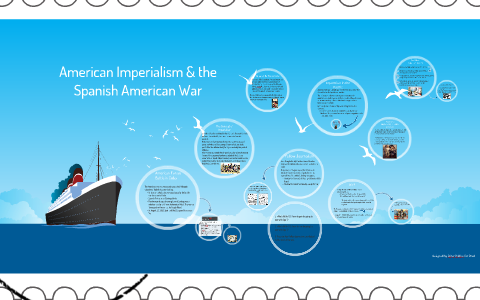 Imperialism Spanish American War by Lea Heredia on Prezi