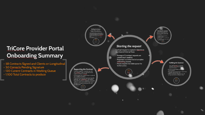 TriCore Provider Portal Onboarding by Dan Lang on Prezi