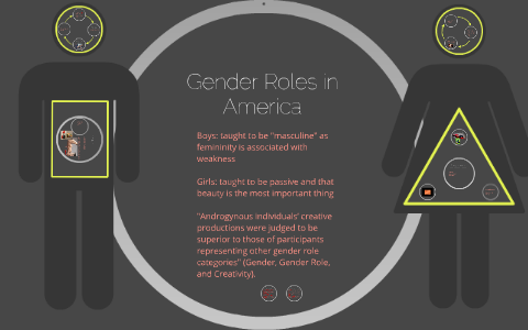 Gender Roles in America by Danielle Kahler on Prezi