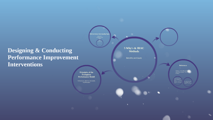 Designing & Conducting Performance Improvement Interventions by Michael ...