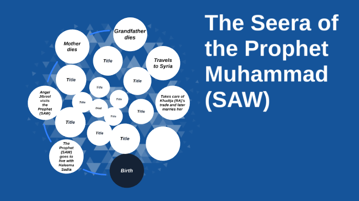 Timeline of the Prophet Muhammad (SAW)'s life by kitties rule on Prezi