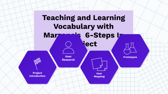 Teaching and Learning Vocabulary with Marzano's 6-Steps Instructions by ...