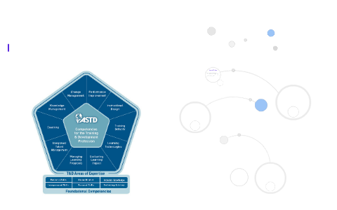 ASTD Competency Model by Abdulla Al Dhaheri on Prezi