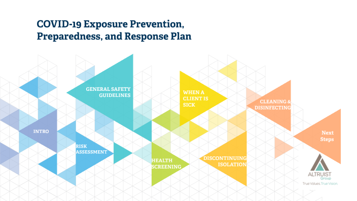 Quarterly - COVID-19 Client Safety Plan by monique Ivey on Prezi