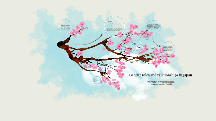 Gender roles and relationships in Japan by on Prezi