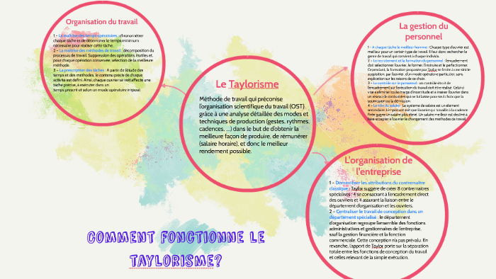 Le taylorisme est une méthode de travail qui préconise l’org by magali ...