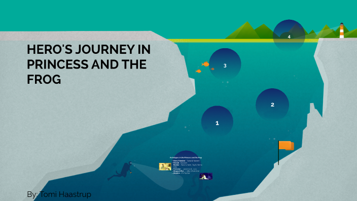 Hero's Journey - Princess and the Frog by Toluwatomi Haastrup on Prezi