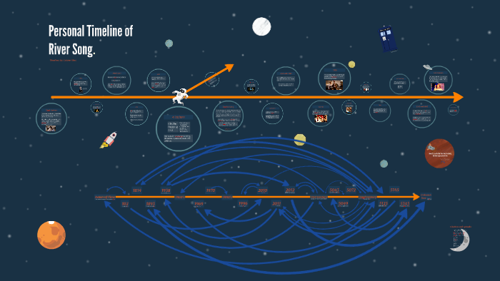 Personal Timeline of River Song by Lauren Sims on Prezi