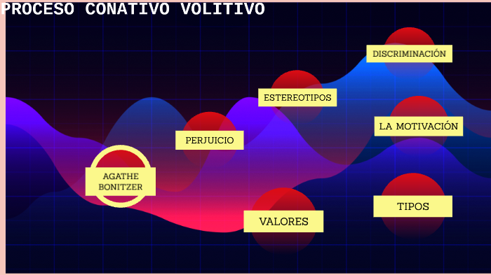 PROCESO CONATIVO VOLITIVO by Yeffrey Vega on Prezi