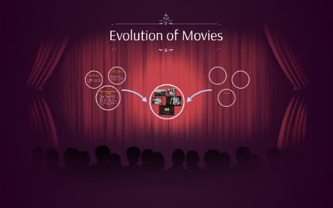 Evolution of Movies by Alisa Nguyen on Prezi