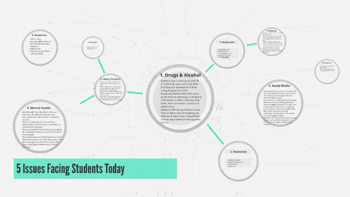 5 Issues Facing Students Today by Maria Aviles on Prezi 5 Issues Facing Students Today by Maria Aviles on Prezi