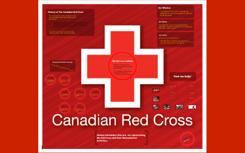 Canadian Red Cross (swim program) by michelle mcgarrity on Prezi