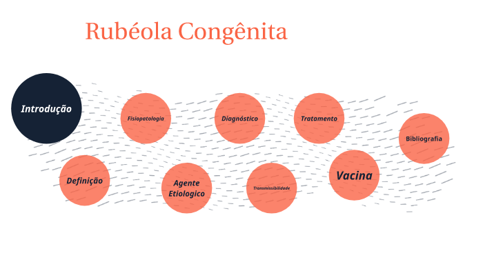Rubéola Congênita by Nathália de Souza on Prezi