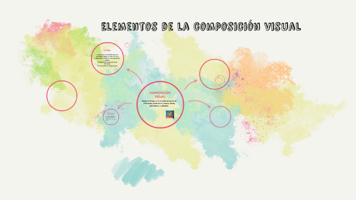 Elementos de la composición visual by on Prezi