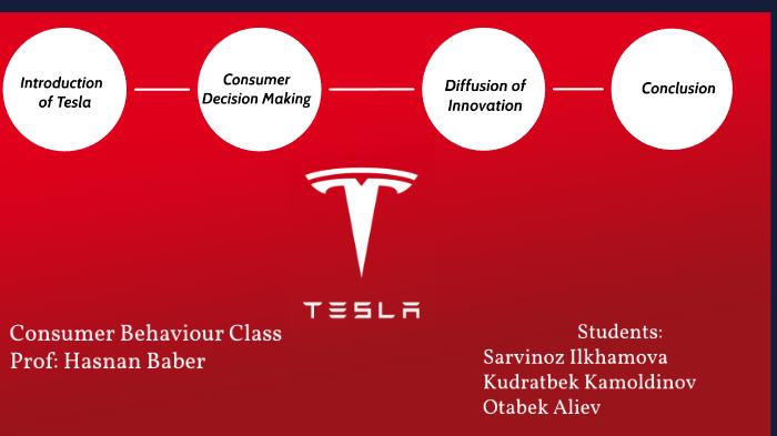 Consumer behavior-Tesla by KUDRATBEK KAMOLDINOV on Prezi