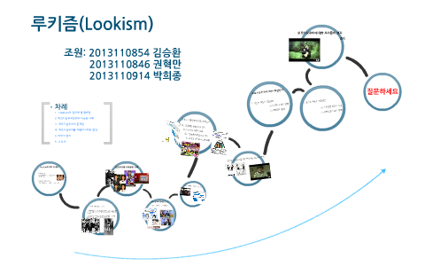 루키즘(Lookism) by 희종 박 on Prezi