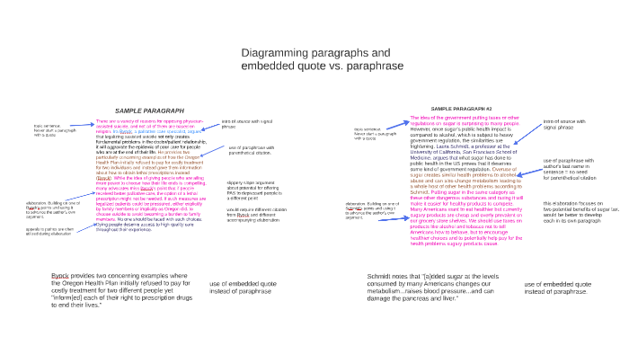 101 Sample paragraph using source that SUPPORTS a thesis by Jeffrey ...