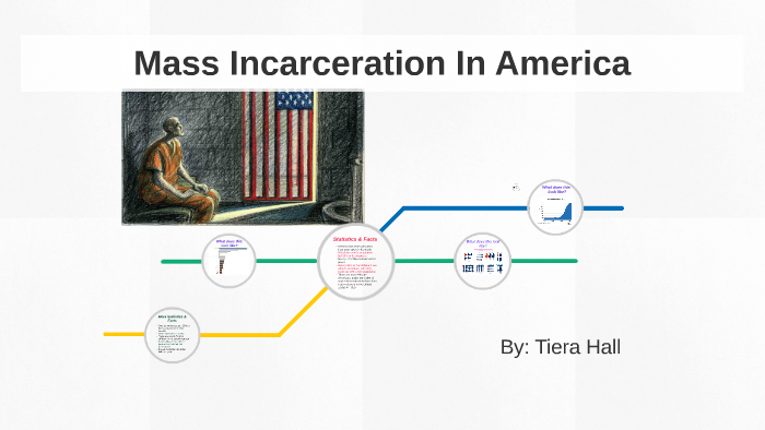 Mass Incarceration In America by COM 114 Student on Prezi