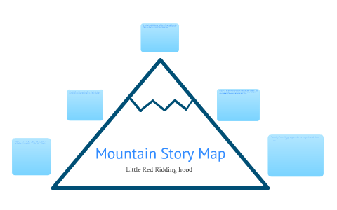 Mountain Story Map by Corinne Fisher on Prezi