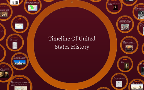 Timeline of United States History by Jessica Coffelt