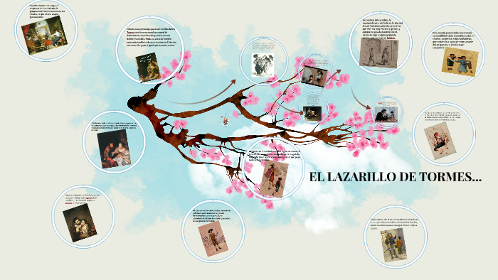 EL LAZARILLO DE TORMES... by viridiana alely rodriguez chavero on Prezi